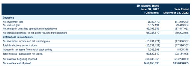 STK: Market Pressures Bring Down Premium For This Hot Tech Fund (NYSE ...