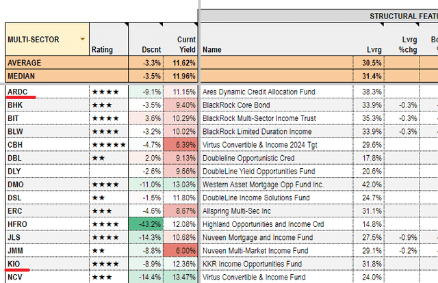 CEF Weekly Review: What Drives CEF Portfolio Turnover Costs? | Seeking ...