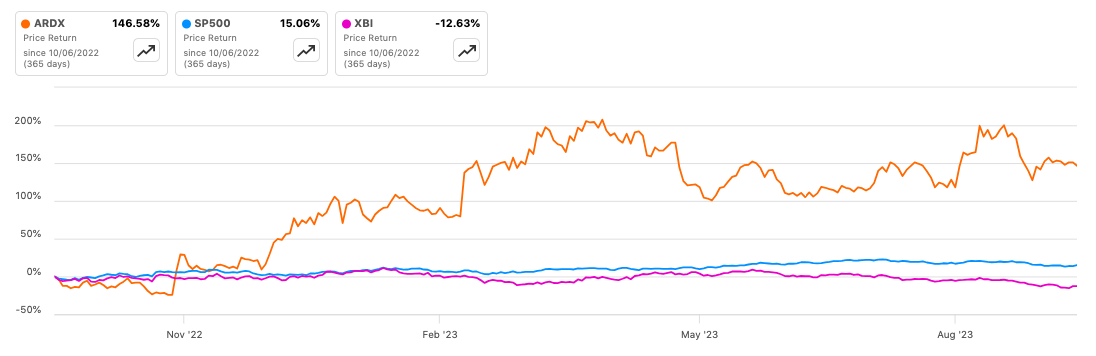 Rising Sun Over Ardelyx: A Tenapanor Tale (NASDAQ:ARDX) | Seeking Alpha