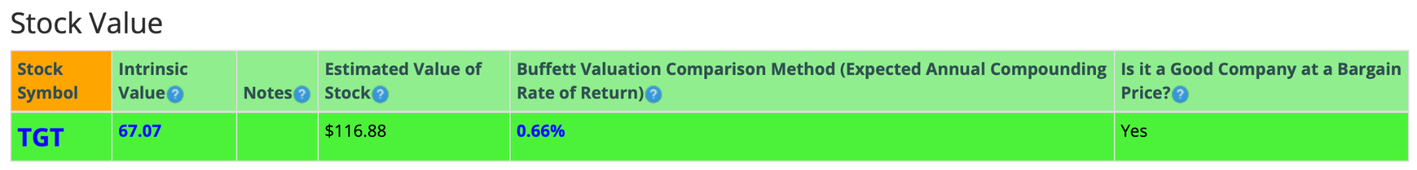 Target Corporation And Its Real Value (NYSE:TGT) | Seeking Alpha