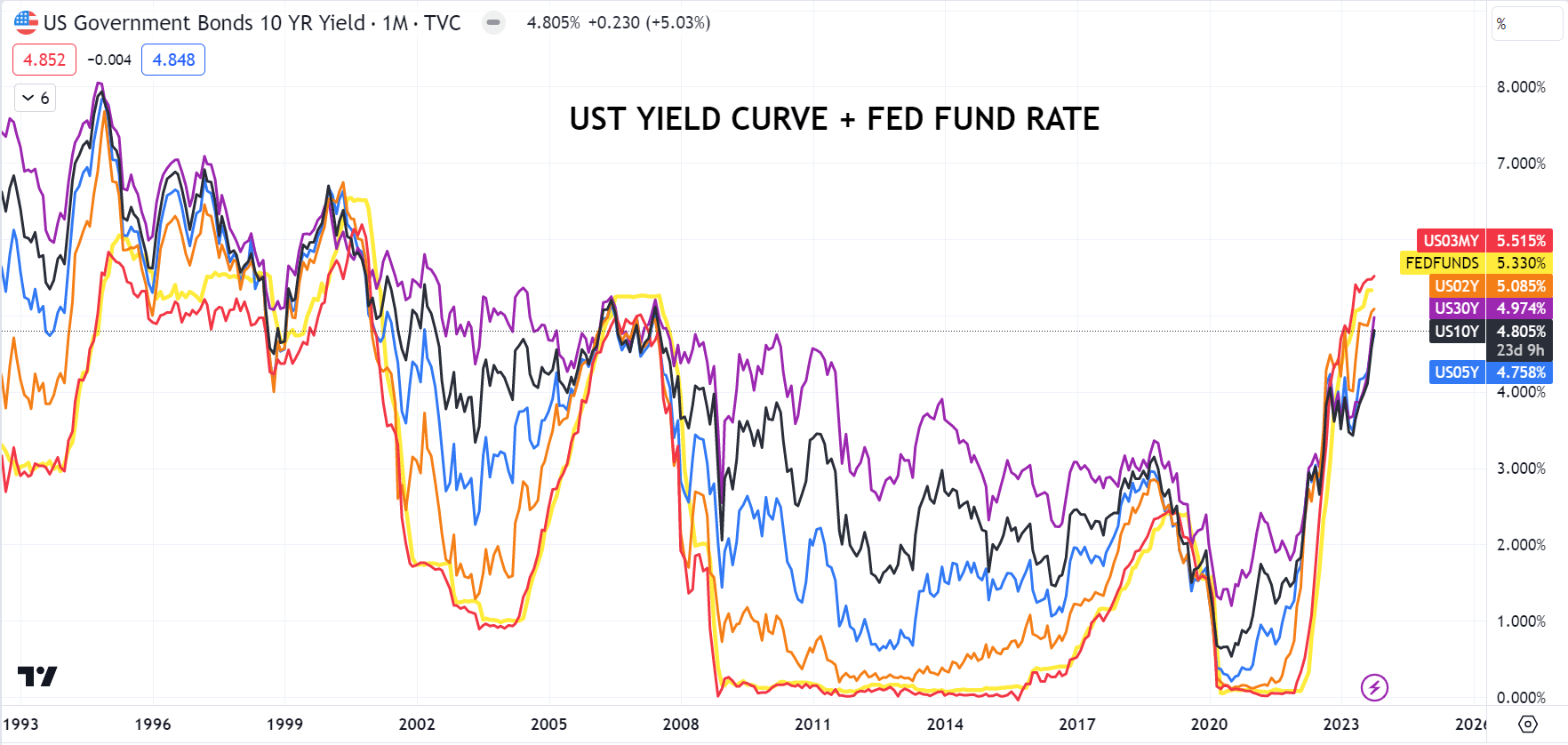 Inversion Analytics Suggest Bottom In Long-Term Treasuries (NASDAQ:IEF ...
