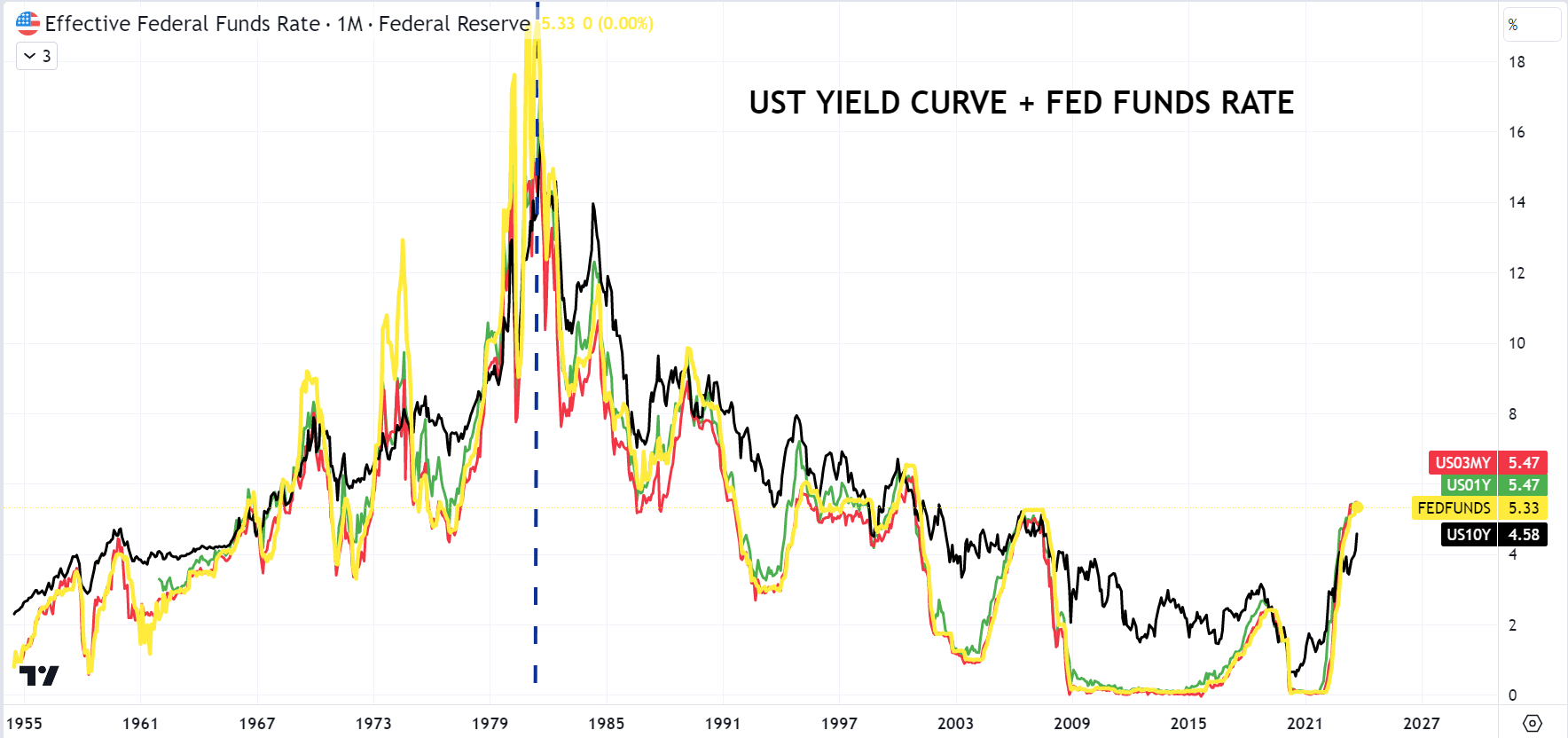 Inversion Analytics Suggest Bottom In Long-Term Treasuries (NASDAQ:IEF ...
