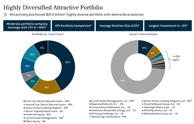 Ares Capital: A Magnificent 10% Yield To Buy And Hold Forever (NASDAQ ...