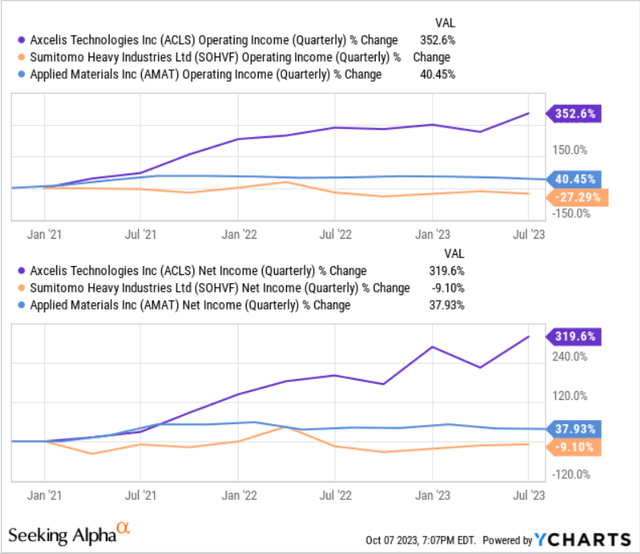 U.S.-China Tensions Can Materially Affect Axcelis Technologies Results ...