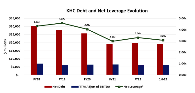 The Kraft Heinz Company Stock: Innovation And Reward In Short Supply ...