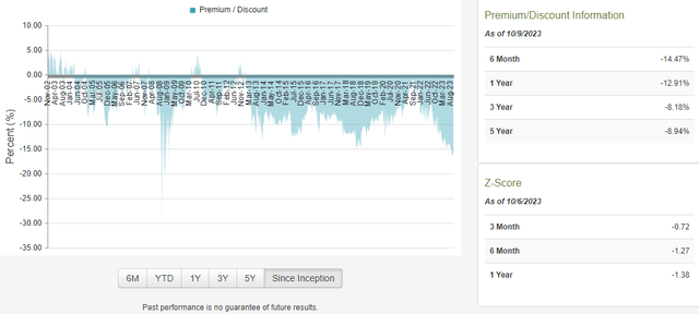 NEA Offering Deepest Discount Among Nuveen Municipal CEFs (NYSE:NEA ...