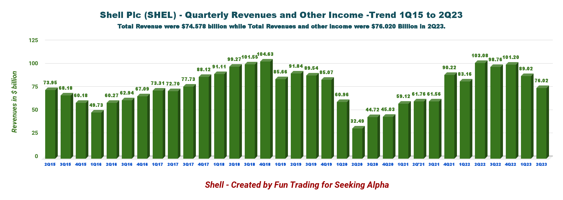 SHELL plc: Integrated Gas Expected To Drop In 3Q23 (NYSE:SHEL ...