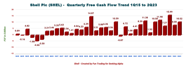 SHELL plc: Integrated Gas Expected To Drop In 3Q23 (NYSE:SHEL ...