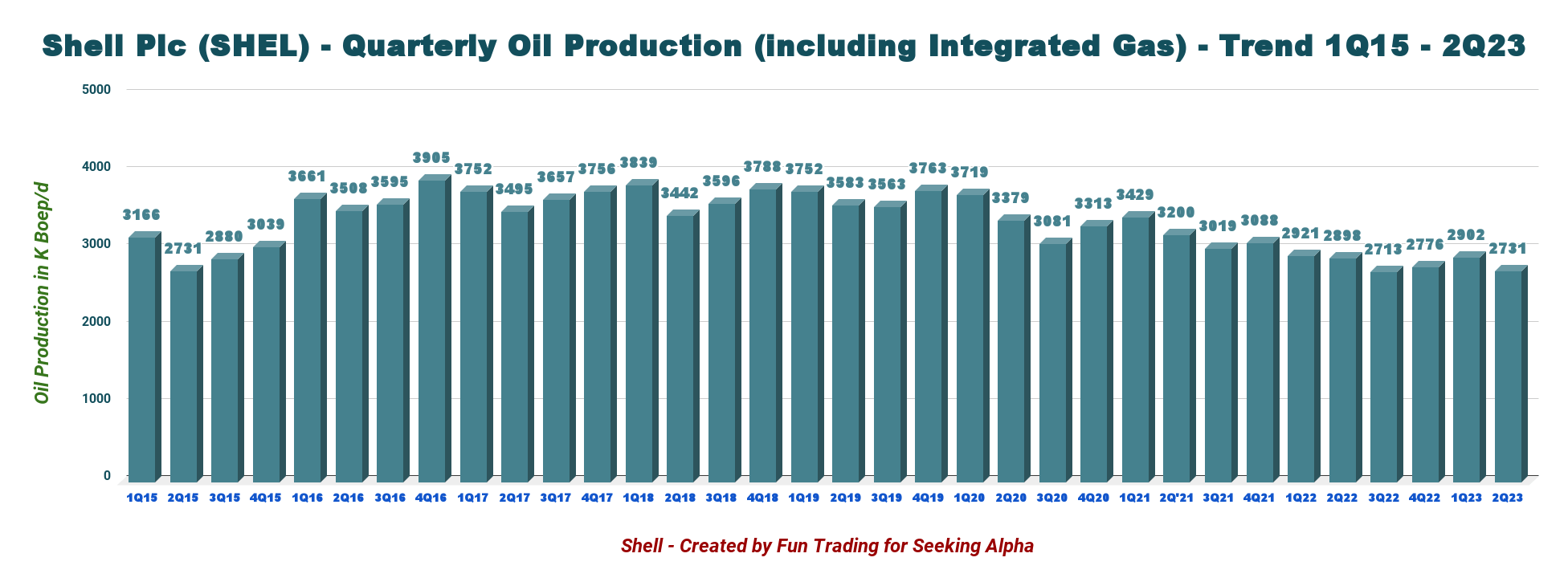 SHELL plc: Integrated Gas Expected To Drop In 3Q23 (NYSE:SHEL ...
