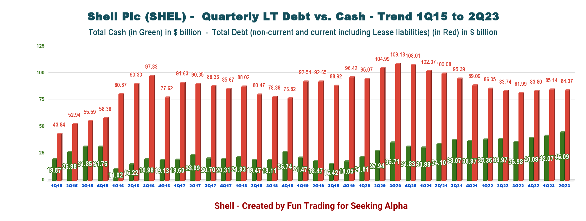SHELL plc: Integrated Gas Expected To Drop In 3Q23 (NYSE:SHEL ...