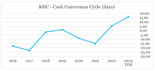 Kraft Heinz Stock: The End Of The Turnaround Story (NASDAQ:KHC ...