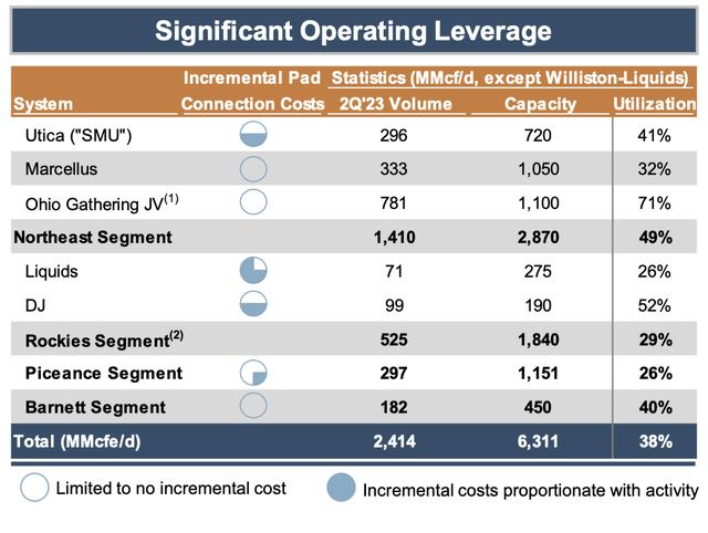 Summit Midstream Partners' Recent Earnings Are Just The Start (NYSE ...