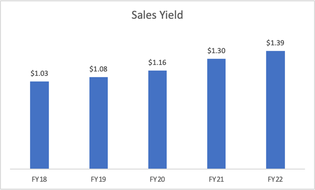 Savers Value Village Stock: A Great Value (NYSE:SVV) | Seeking Alpha