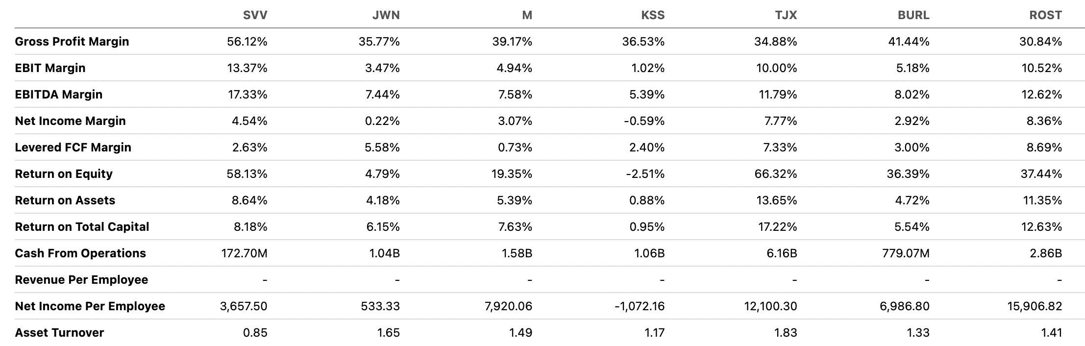 Savers Value Village Stock: A Great Value (NYSE:SVV) | Seeking Alpha