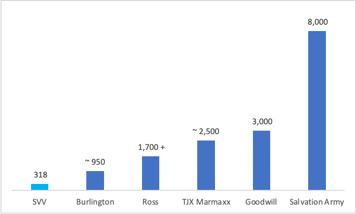 Savers Value Village Stock: A Great Value (NYSE:SVV) | Seeking Alpha