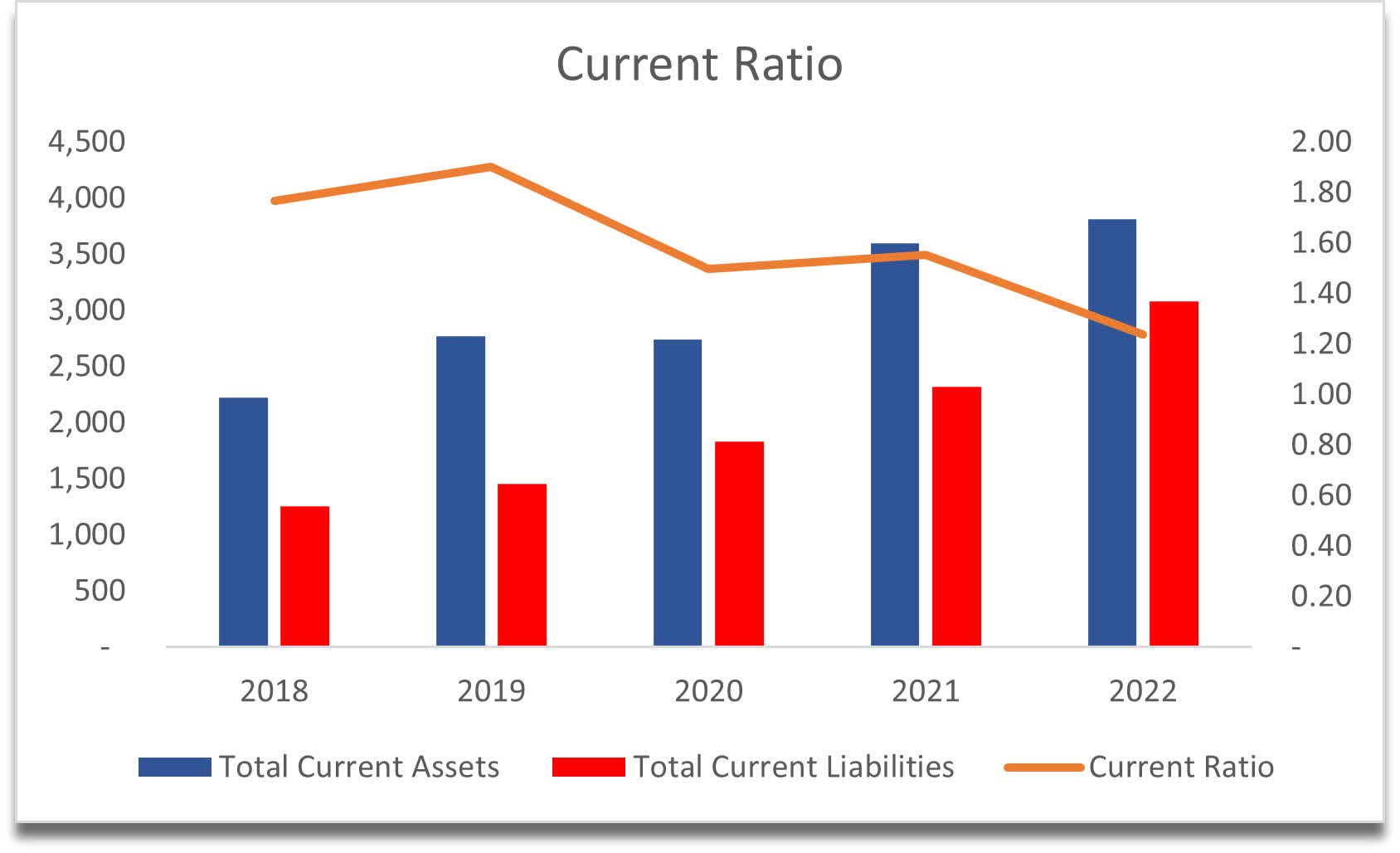 Fortinet: Slightly Expensive Even With Upbeat Estimates (NASDAQ:FTNT ...