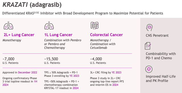 Bristol Myers' Mirati Takeover: It's Buying Crown Jewels Or A Dud ...