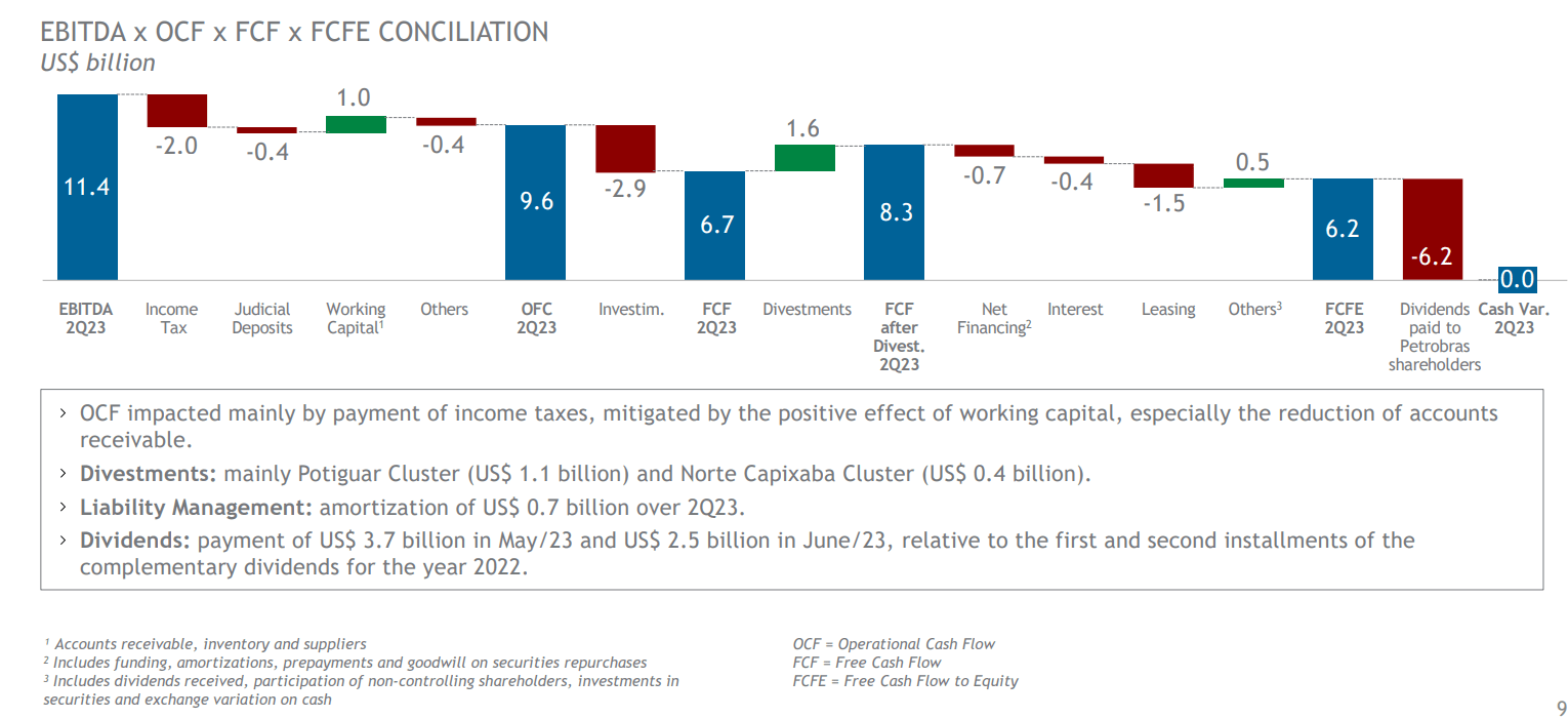 Why Petrobras Stock Is A Great Alternative To Other Oil Majors (NYSE ...