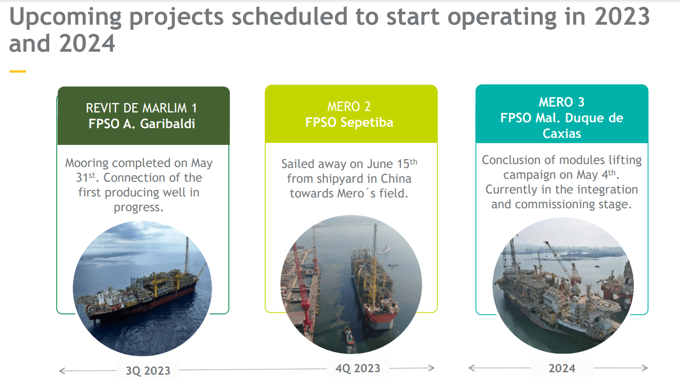 Why Petrobras Stock Is A Great Alternative To Other Oil Majors (NYSE ...
