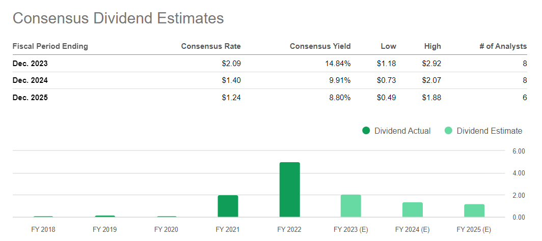 Why Petrobras Stock Is A Great Alternative To Other Oil Majors (NYSE ...