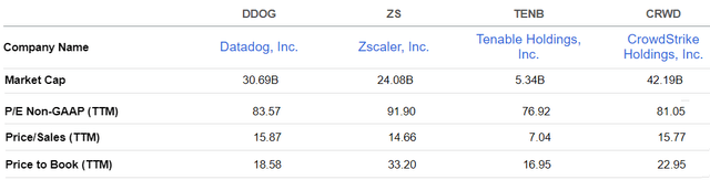 Tenable: A Value Stock When Considering Data Assets (NASDAQ:TENB) | Seeking Alpha