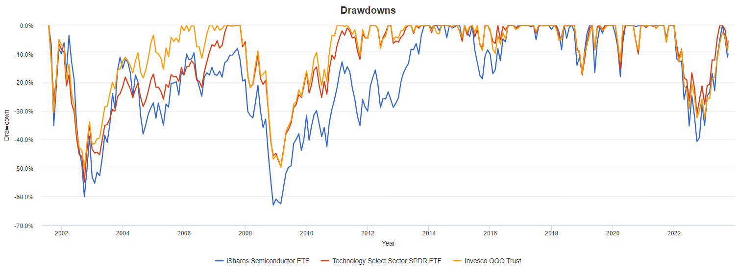 SOXX: Tread Lightly With These High Risk Semiconductor Stocks | Seeking ...