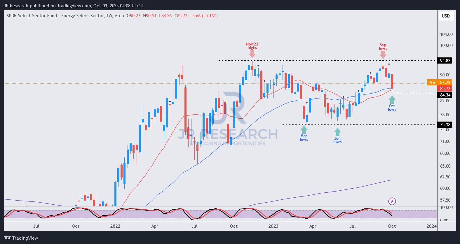 XLE: Escalating Middle East Tensions Strengthen Energy's Bullish Thesis ...