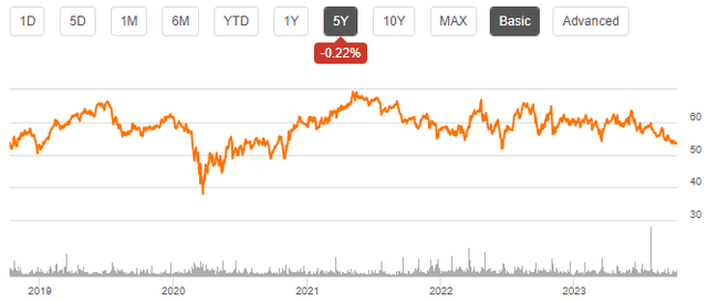 Sonoco Seems Cheap Considering The Risk Level (NYSE:SON) | Seeking Alpha