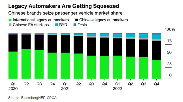 Major, Yet Subtle BYD Developments Investors Haven't Paid Attention To ...
