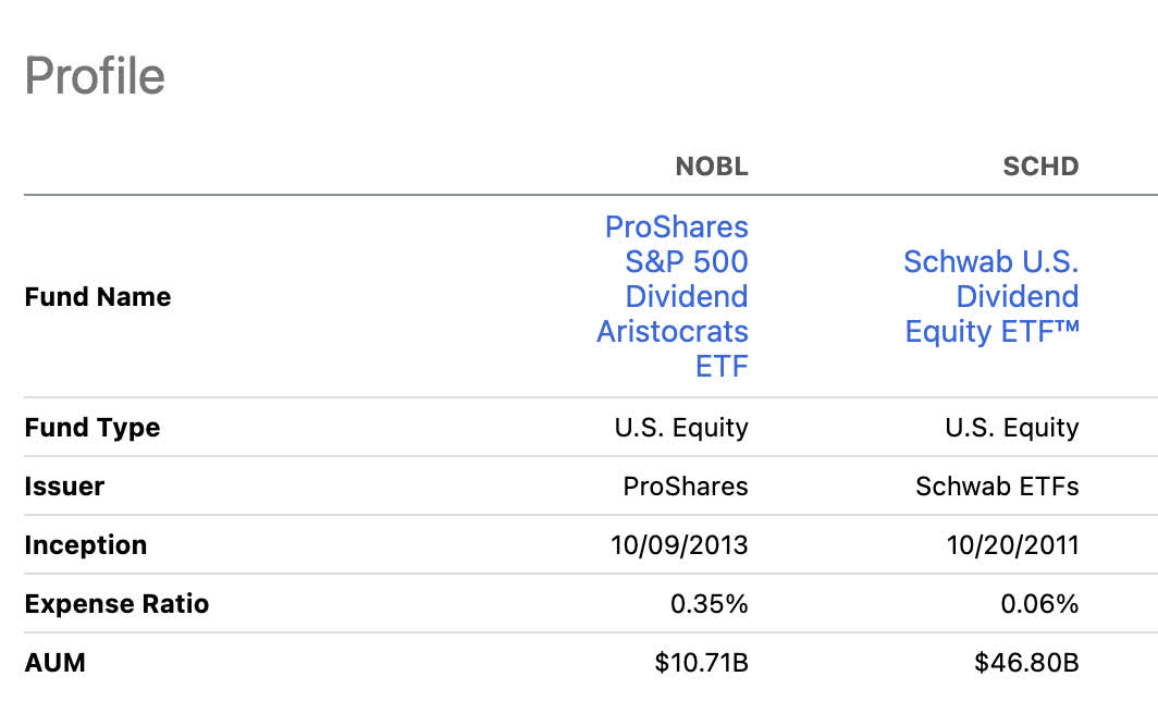 SCHD ETF: Still My Favorite Stagflation Hedge (NYSEARCA:SCHD) | Seeking Alpha