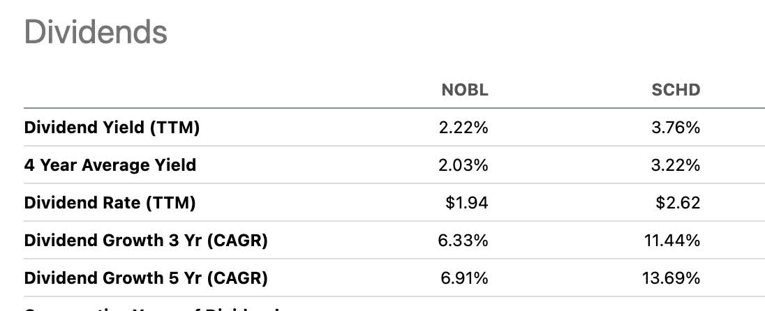 SCHD ETF: Still My Favorite Stagflation Hedge (NYSEARCA:SCHD) | Seeking Alpha