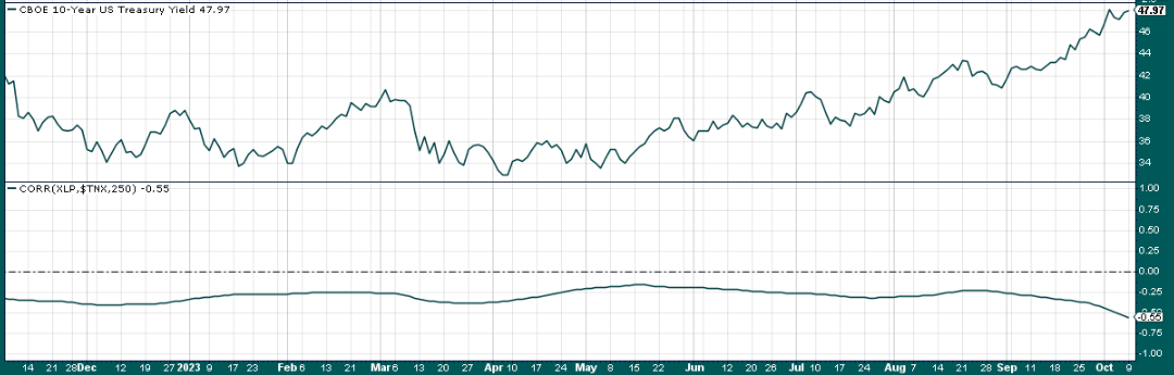 XLP: I'd Rather Have Coal In My Stocking | Seeking Alpha