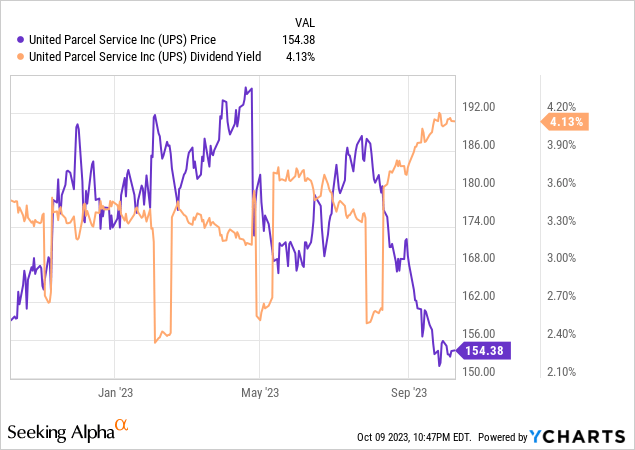Back Into United Parcel Service (NYSE:UPS) | Seeking Alpha