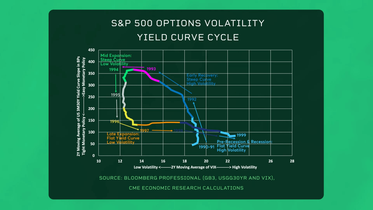 A New Equity Index Options Volatility Cycle? | Seeking Alpha