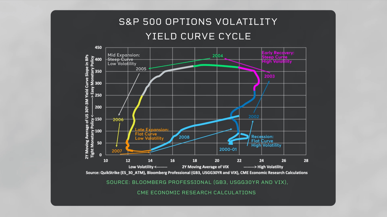 A New Equity Index Options Volatility Cycle? | Seeking Alpha