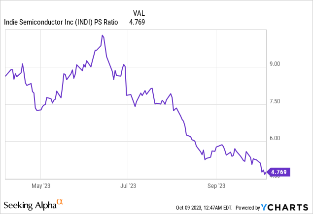 indie Semiconductor's Shifting Guidance (NASDAQ:INDI) | Seeking Alpha
