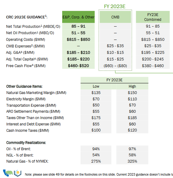 California Resources Corporation - Making Moves And Delivering Value ...