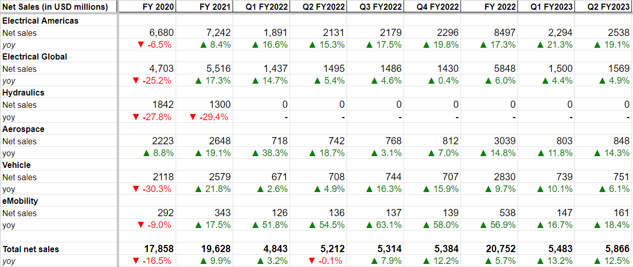 Eaton Stock: Solid Growth Prospects (NYSE:ETN) | Seeking Alpha