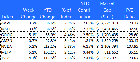 The 1-Minute Market Report - October 9, 2023 | Seeking Alpha