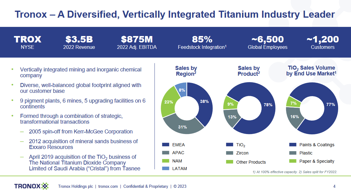 Tronox Holdings Stock: Growth May Be There, But A Fair Price Isn't ...