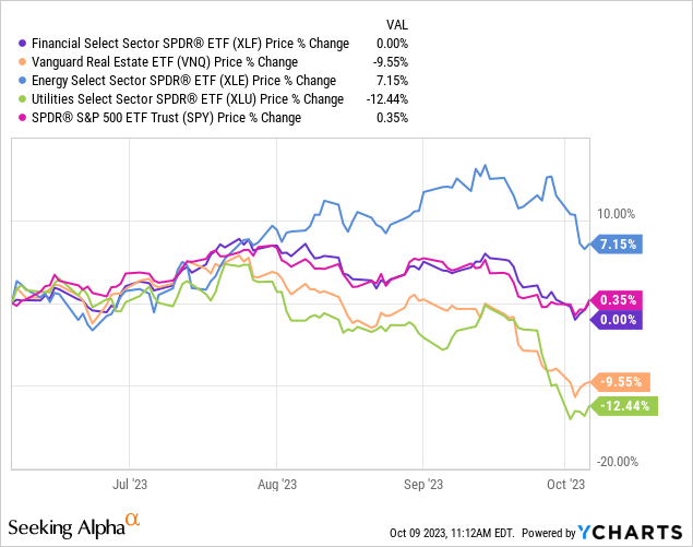 ICAP: Round Two Goes To JEPI In This Covered Call Battle (NYSEARCA:ICAP ...