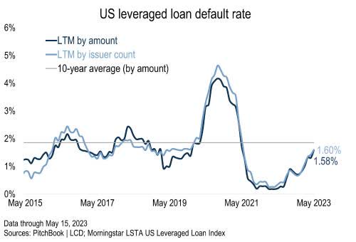 ECC CEF: Avoid The Riskiest Part Of The CLO Structure (NYSE:ECC ...
