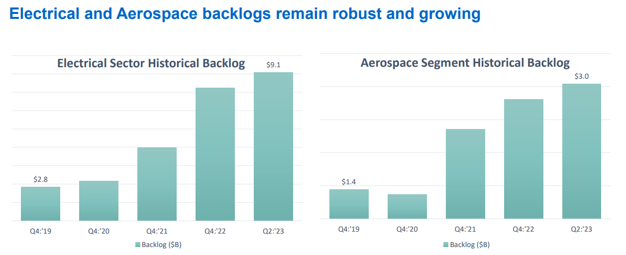 Eaton Stock: Solid Growth Prospects (NYSE:ETN) | Seeking Alpha