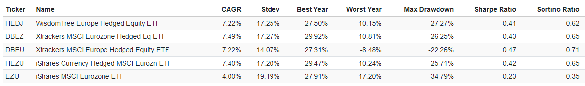 HEDJ ETF: Seeking Alpha Quant's Top Rated Eurozone Hedged ETF Worth Buying | Seeking Alpha