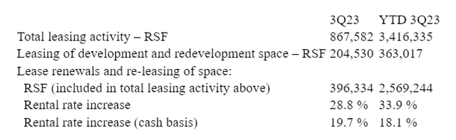 Alexandria Real Estate's Fundamentals Keep Debunking The Doomsayers ...