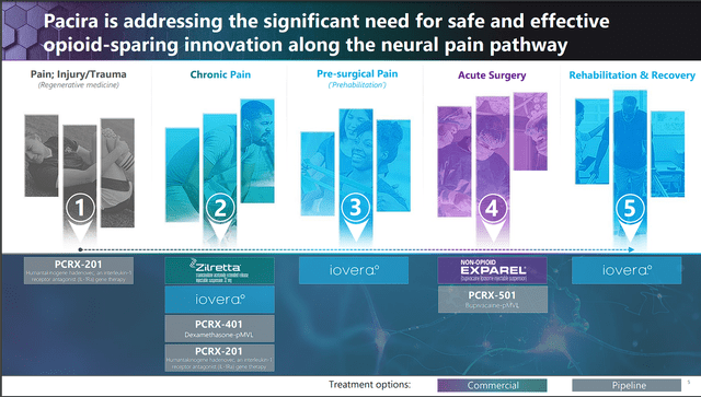 Pacira BioSciences Stock: Preparing For A Pivotal Q3 Earnings (NASDAQ ...