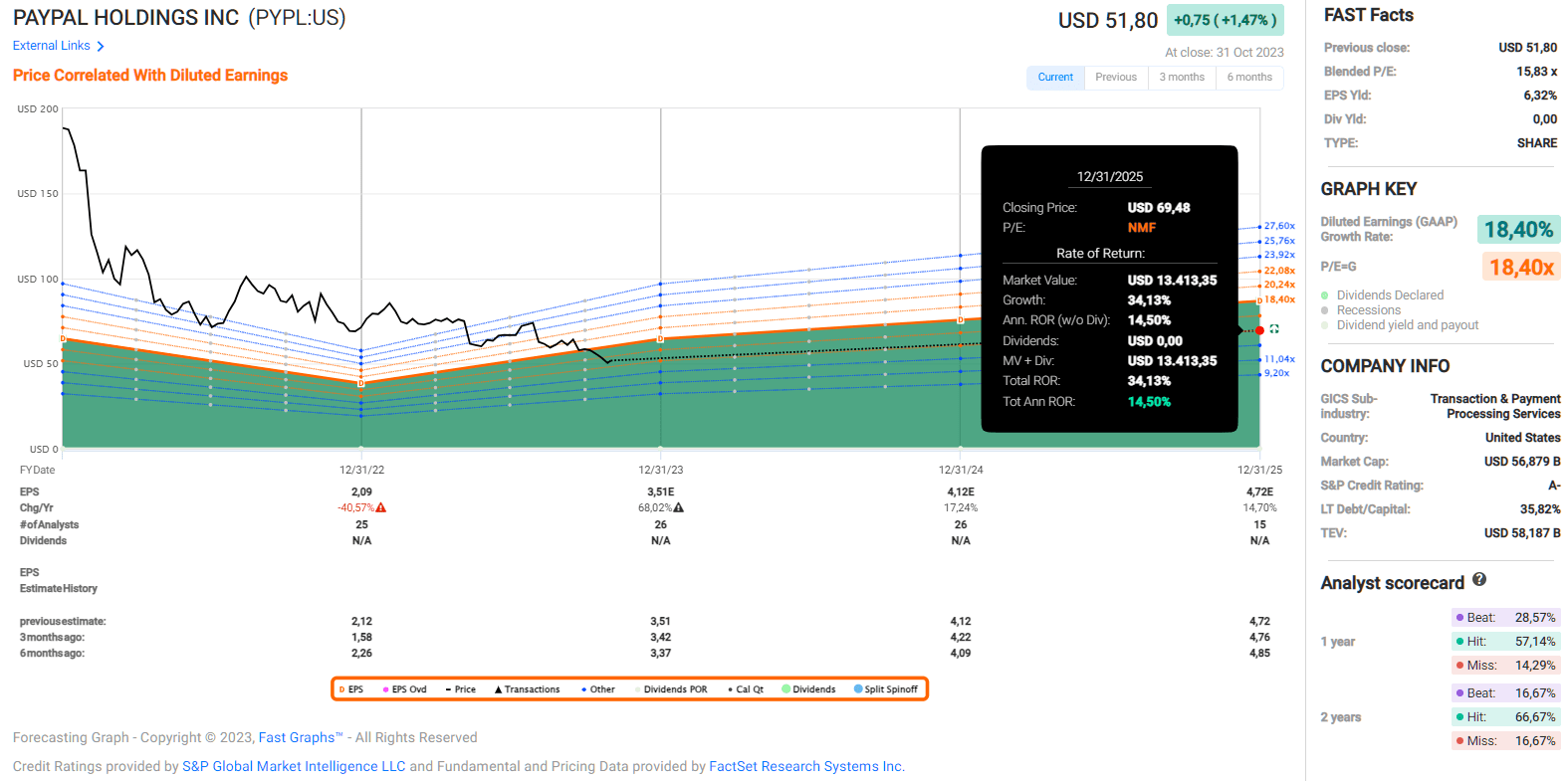 PayPal Q3 Earnings: Too Much To Dislike Despite Stock's Cheap Price | Seeking Alpha
