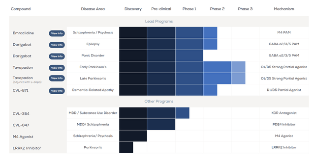 Cerevel Therapeutics: High Standards And Development Burden Poses ...
