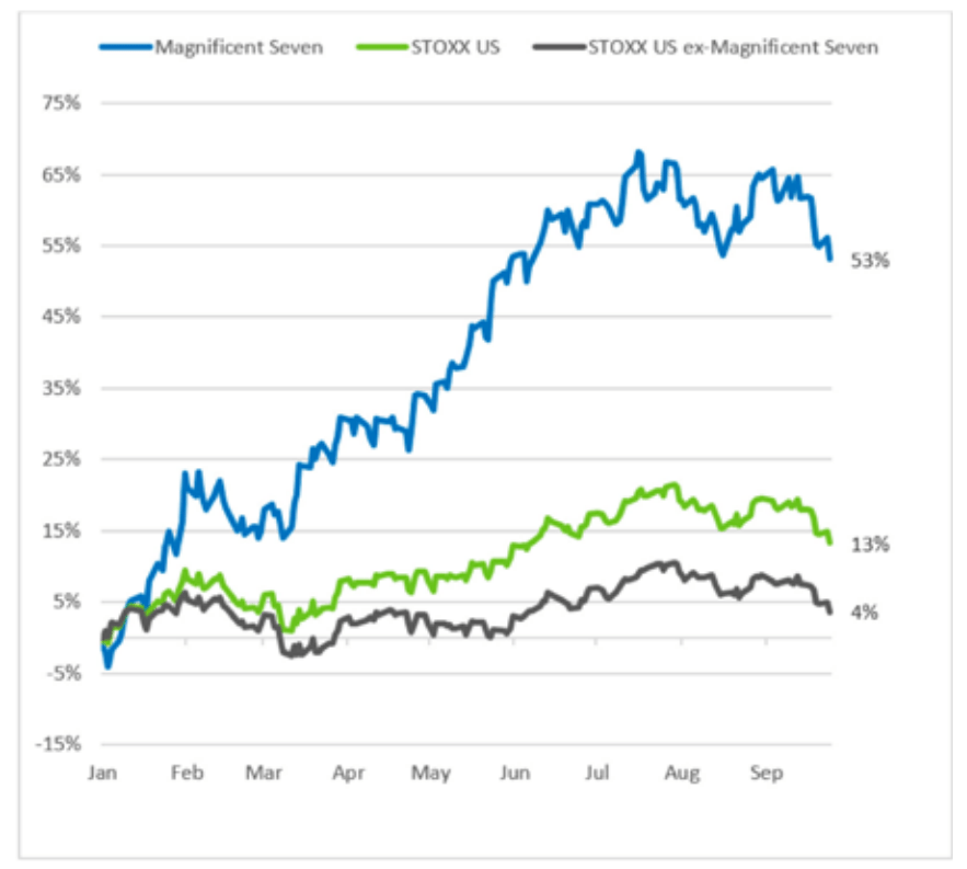 Farnam Street Investments October 2023 Client Letter | Seeking Alpha