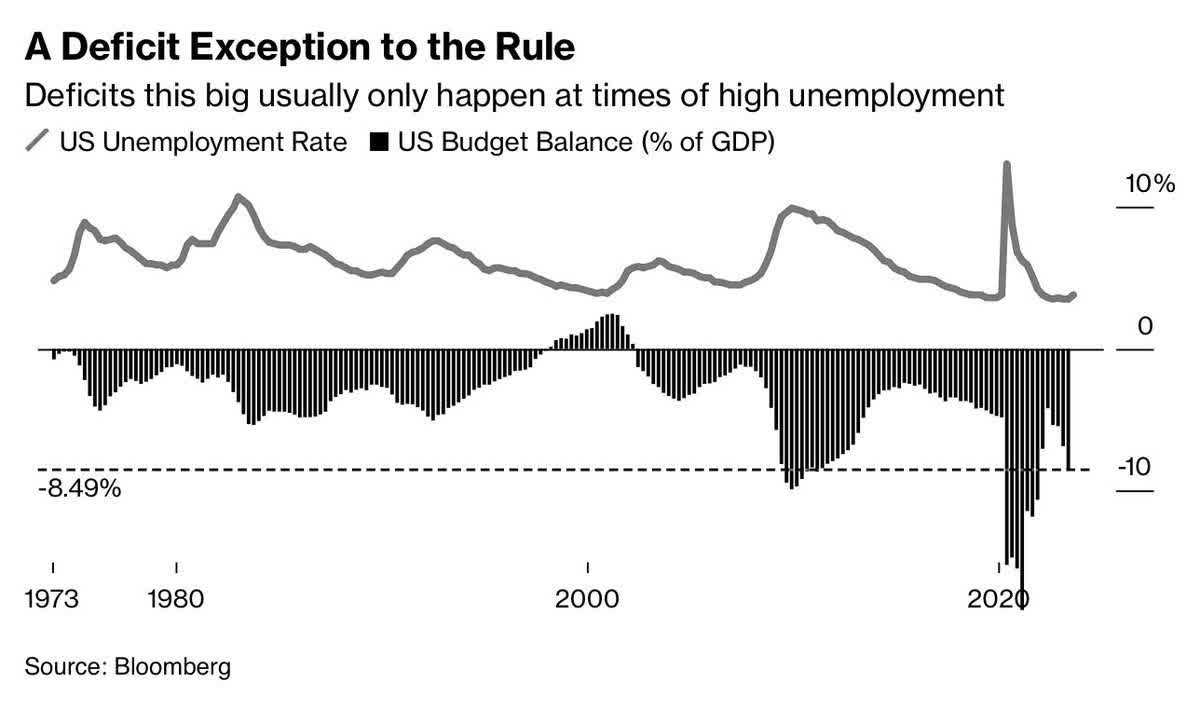 Tidefall Capital Management Q3 2023 Letter | Seeking Alpha
